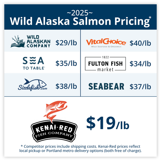 Kenai-Red Fish Company